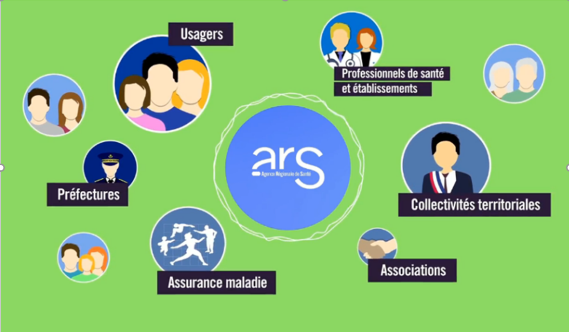PRS - Projet Régional de Santé - URPS des orthophonistes de Bourgogne ...
